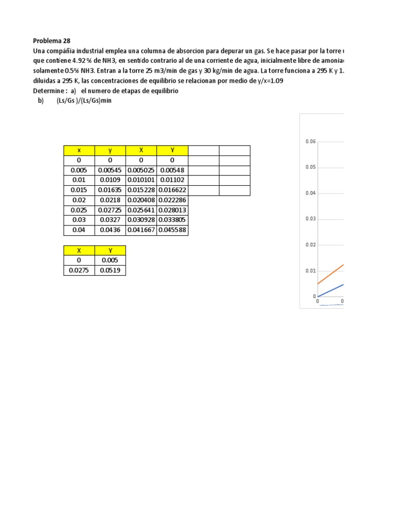 Absorcion | PDF | Cantidades fisicas | Ingeniería de Procesos Químicos