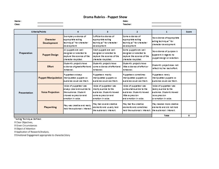 YR4 Drama - Puppet Show Rubrics | PDF | Rubric (Academic)
