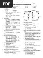Grade 9 Science Reviewer Quarter 1 PDF | PDF | Heart | Dominance (Genetics)