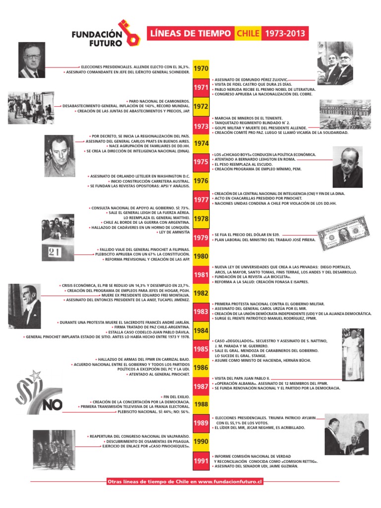 Chile 1973 2013 2016 | PDF | Augusto Pinochet | Chile