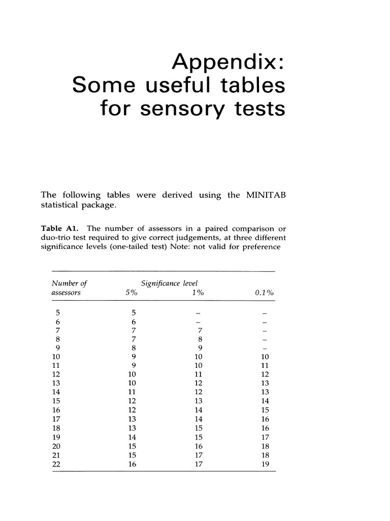 Sensory Testing Tables and Glossary | PDF | Perception | Senses