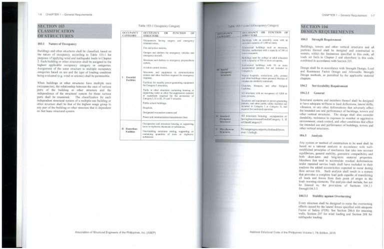 NSCP 2015 - 7th Ed Table 103-1 | PDF