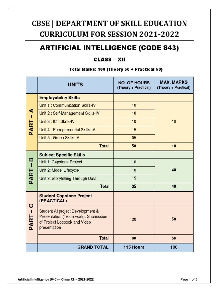 Cbse - Department of Skill Education Curriculum For Session 2021-2022 ...