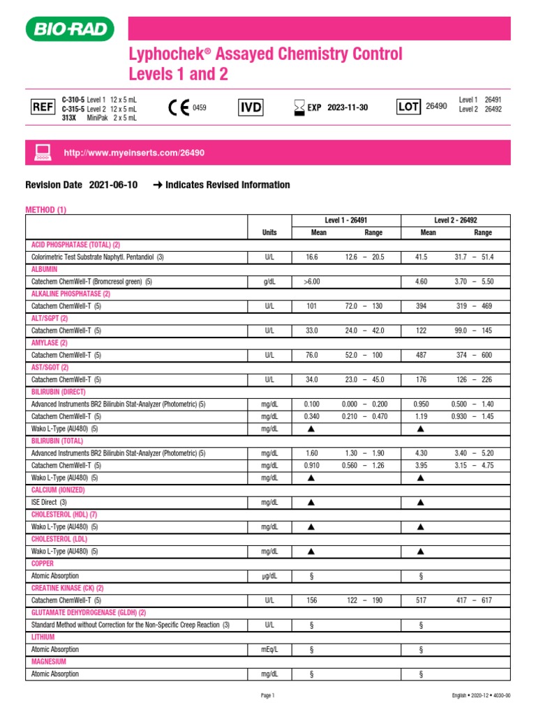 Lyphochek Assayed Chemistry Control Levels 1 and 2: Revision Date 2021 ...
