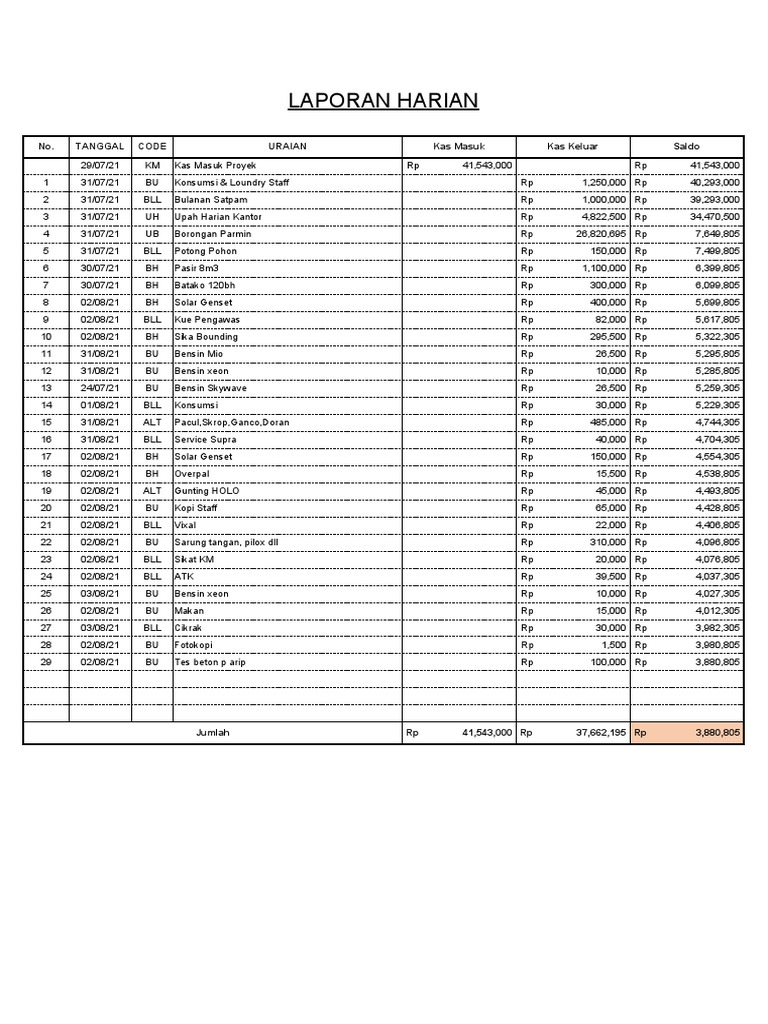 Contoh Rekap Logistik Proyek | PDF