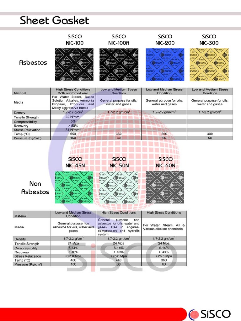 Gasket Sheet (SISCO) | PDF