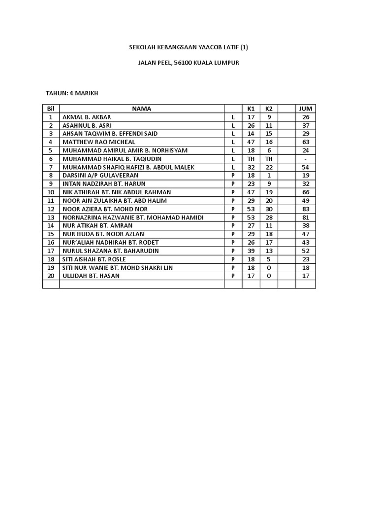 Student Marks | PDF