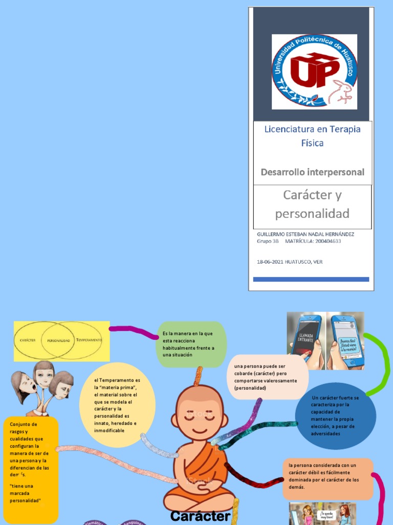 Mapa Caracter y Personalidad | PDF | Temperamento | Sicología