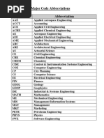 Diploma Courses and Short Codes List | PDF | Engineering | Electrical ...