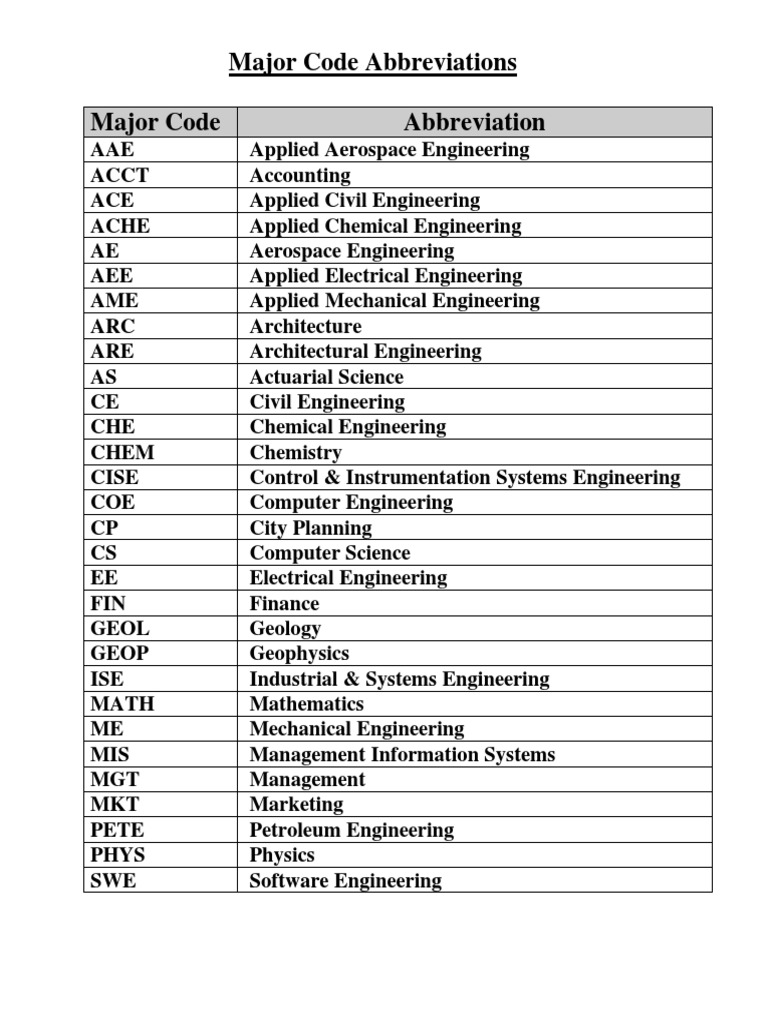 Major Code Abbreviations | PDF