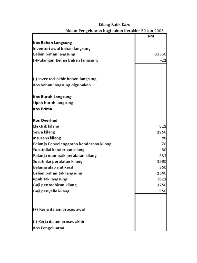 Tapak Akaun Pengeluaran | PDF