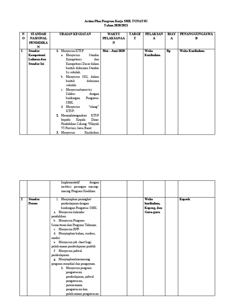 Action Plan Program Kerja | PDF