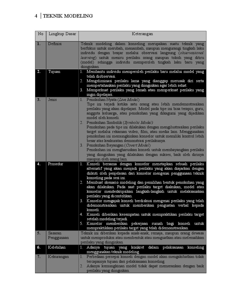 Teknik Modeling | PDF
