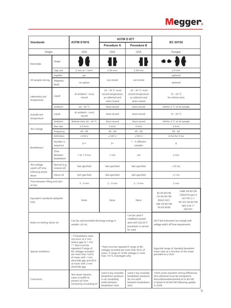 BDV Measurement Method | PDF | Materials | Electrical Engineering