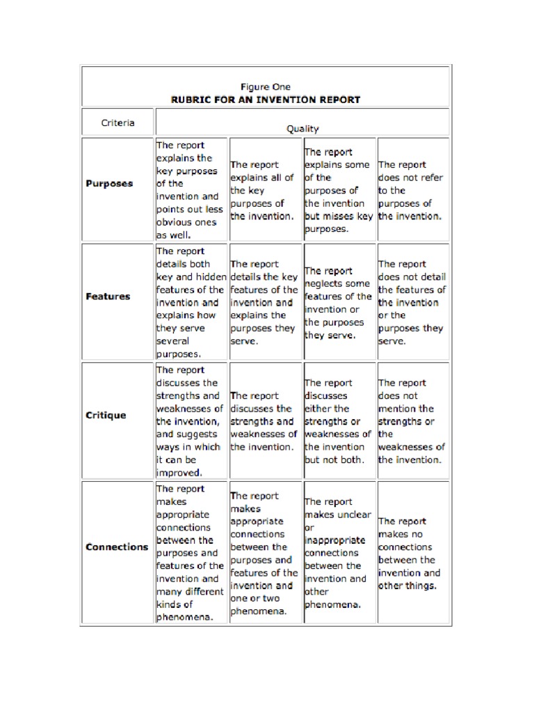 Rubric For Scrapbook Making | PDF