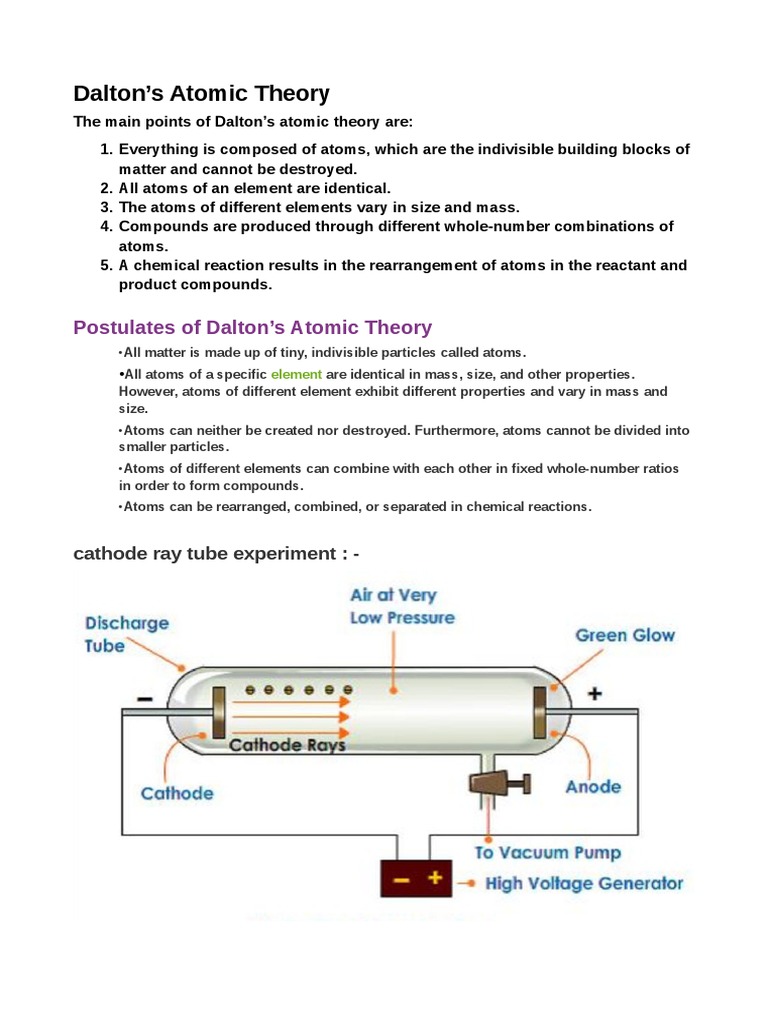 Postulates of Dalton's Atomic Theory | PDF | Atoms | Atomic Nucleus