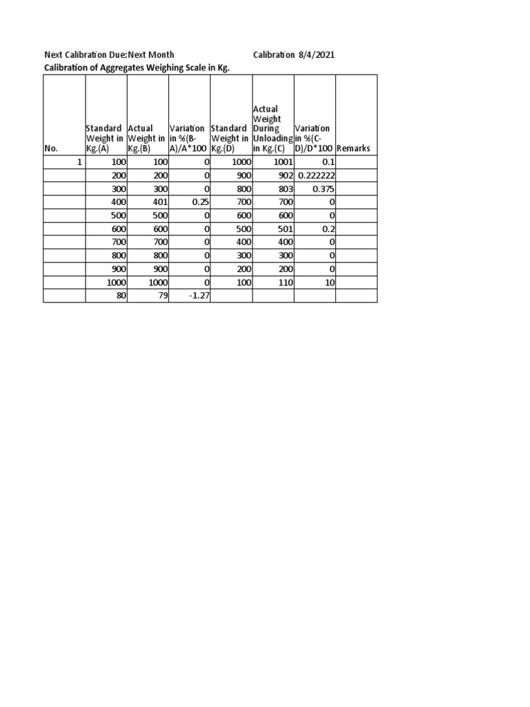 Calibration of Aggregates Weighing Scale in KG | PDF