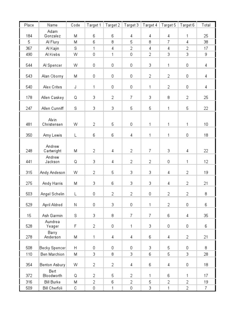 Quigley 2021 First Name Order | PDF