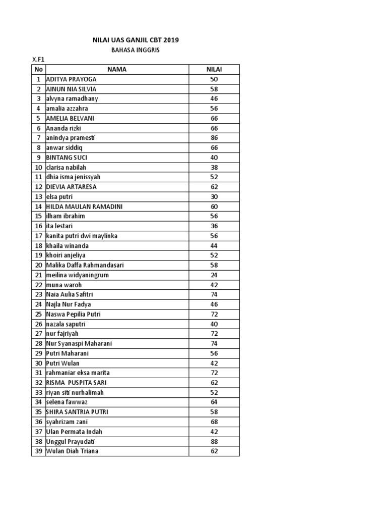 Nilai CBT BING X UAS GANJIL | PDF