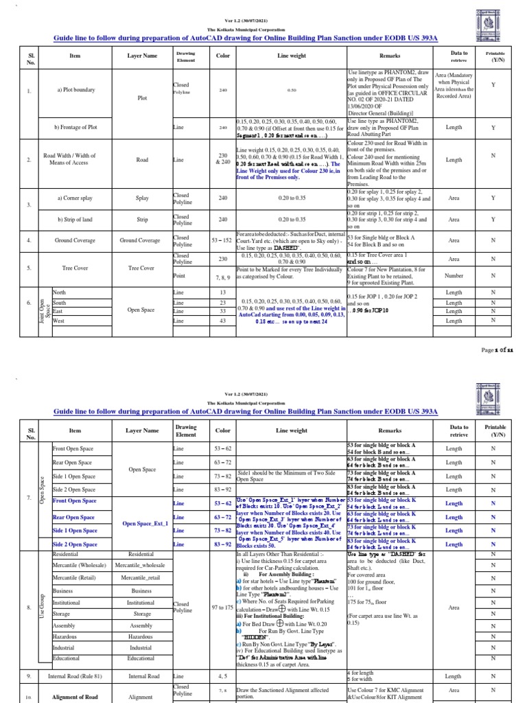 Guide Line To Follow During Preparation of Autocad Drawing For Online ...