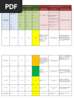 Public Service Continuity Plan | PDF | Risk Assessment | Risk