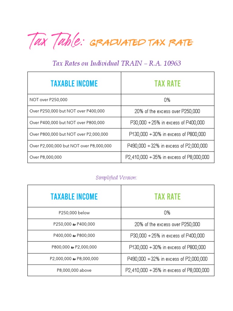 Tax Table For Tax Rates On Individual TRAIN LAW | PDF | Finance & Money ...