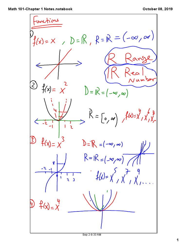Math 101 Chapter 1 Notes | PDF