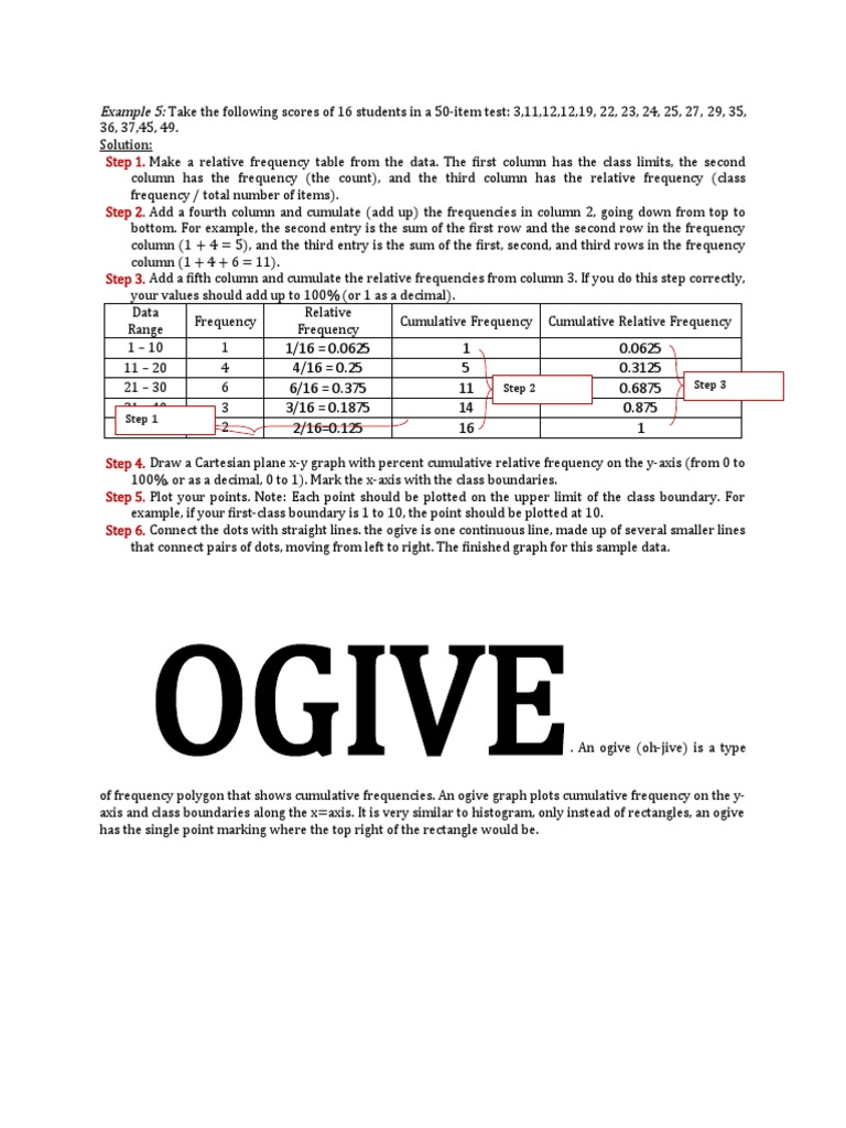 Ogive | PDF | Cartesian Coordinate System | Histogram