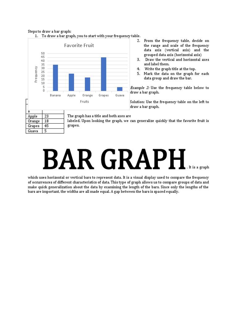 Bar Graph: Favorite Fruit | PDF
