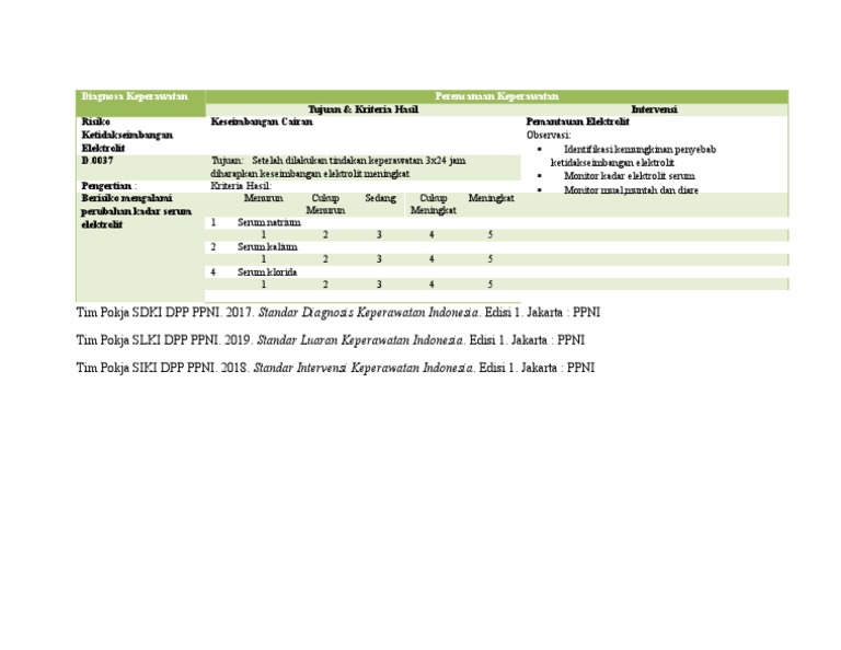Sdki Slki Siki Risiko Ketidakseimbangan Elektrolit Diagnosa Intervensi ...