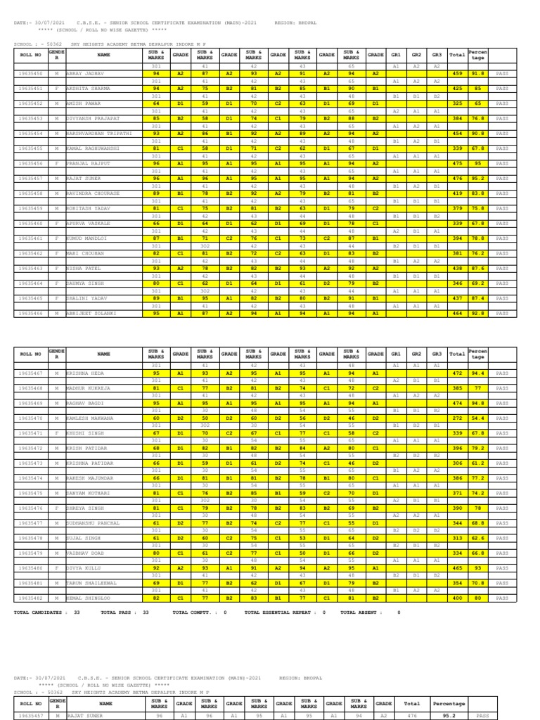 Class XII Result Sheet 2020-21 (CBSE) | PDF | Educational Assessment ...
