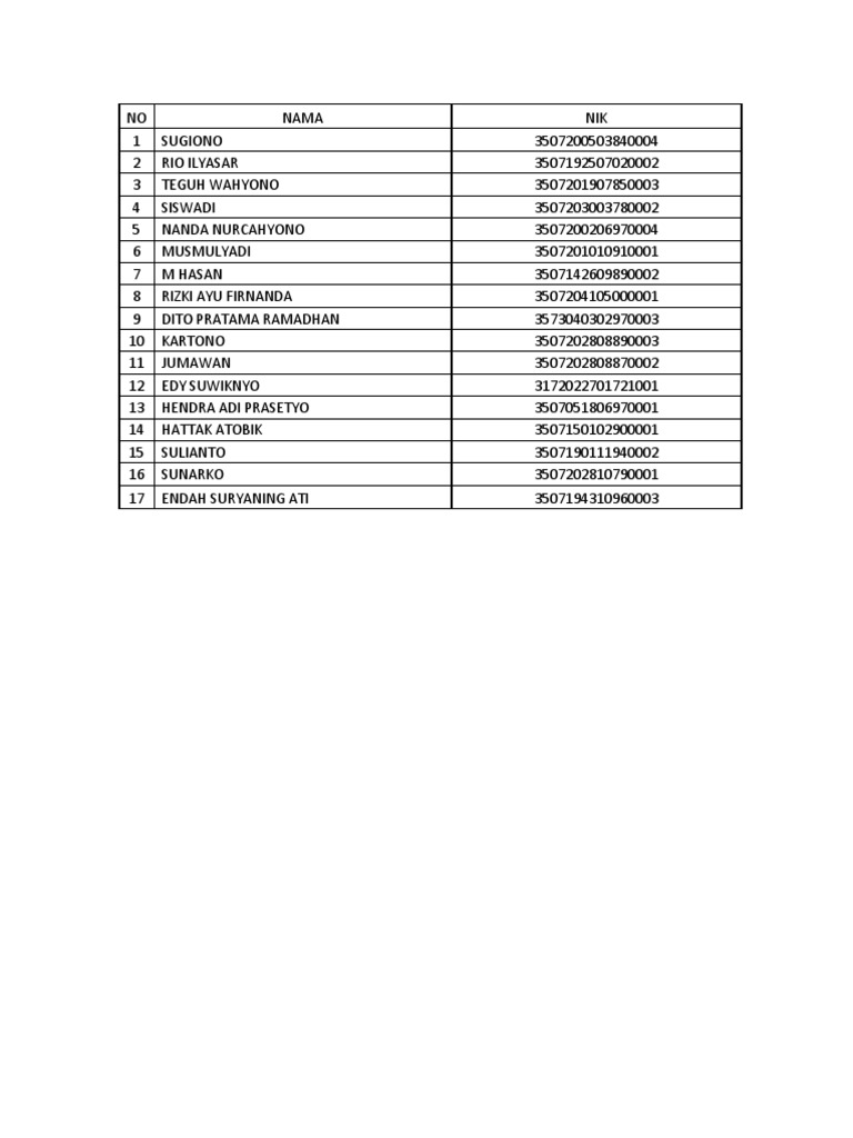 KTP Karyawan | PDF