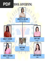 SGC Organizational Chart | PDF