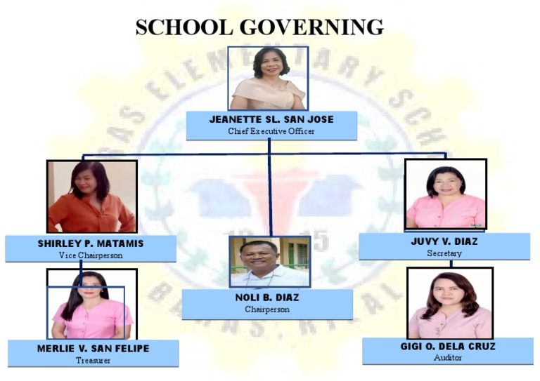 SGC Organizational Chart | PDF