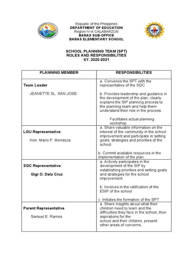 SPT Roles and Terms of Reference 2 | PDF | Cognition | Communication