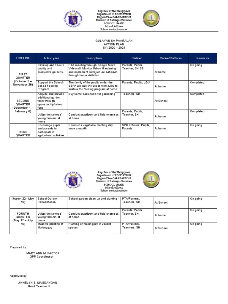 Gulayan Sa Paaralan Action Plan SY: 2020 - 2021: Timeline Activity/ies ...
