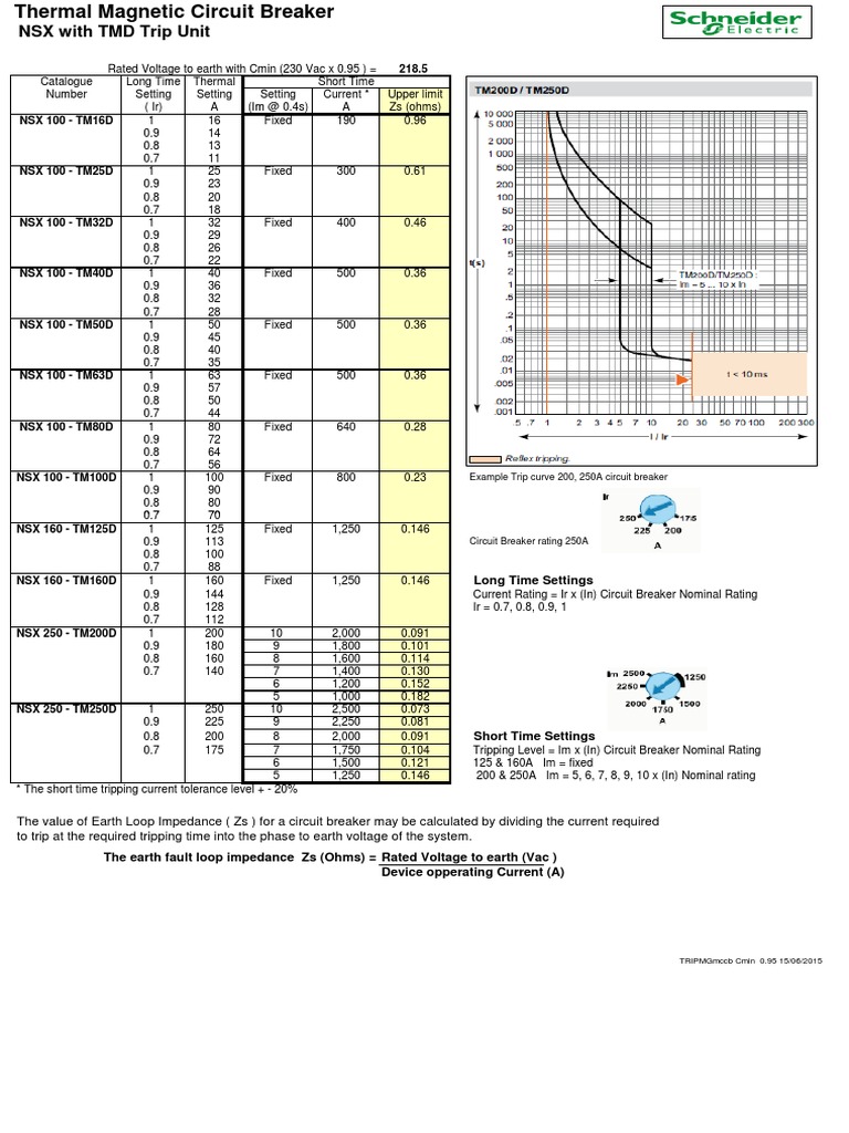 Zs Values Compact NSX With TMD Trip | PDF | Electrical Impedance ...