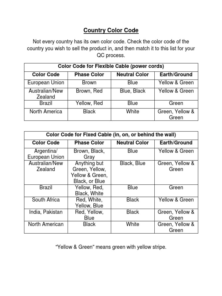 Country Color Code: Color Code For Flexible Cable (Power Cords) Color ...