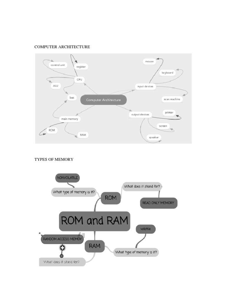 Computer Architecture | PDF