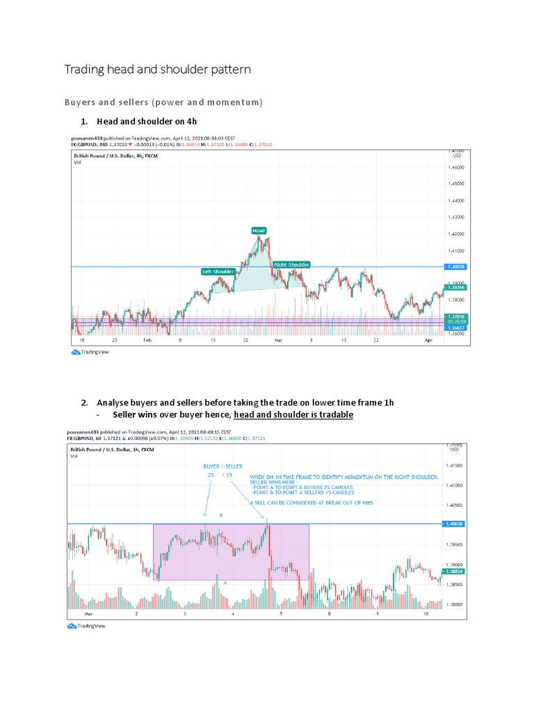 Trading Head and Shoulder Pattern | PDF | History