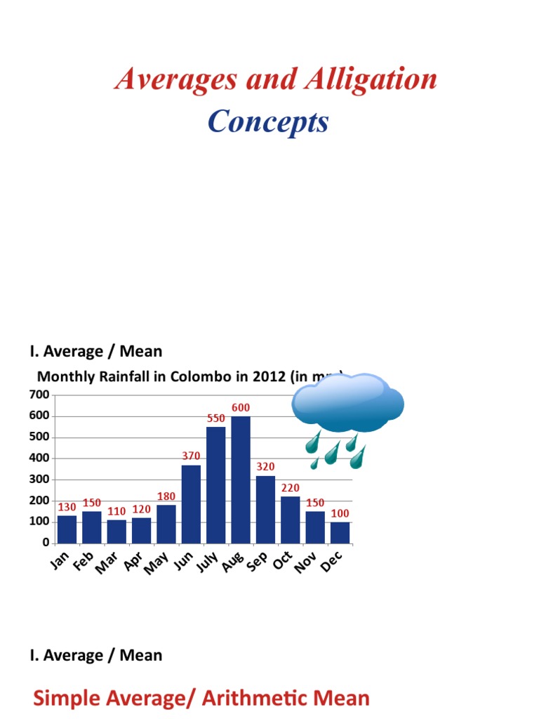 Averages and Alligation (MMA 15-16) | PDF | Mean | Average