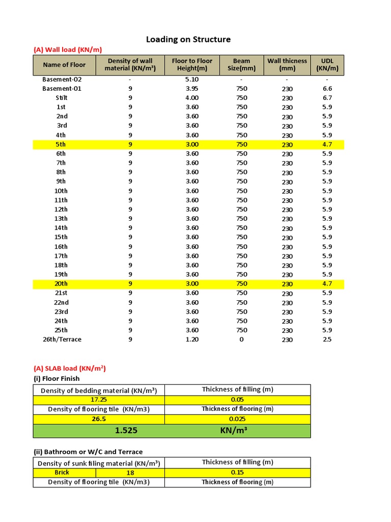 Loading On Structure | PDF | Wound | Flooring