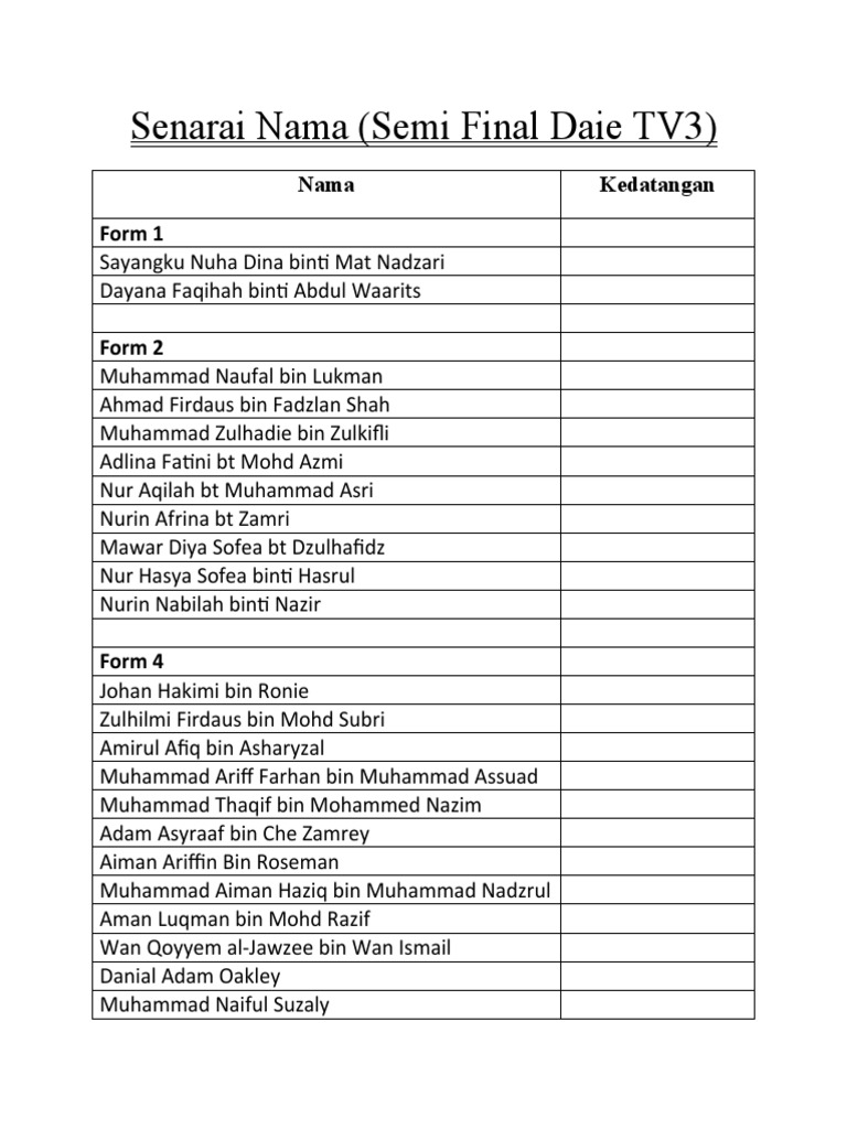 Senarai Nama | PDF