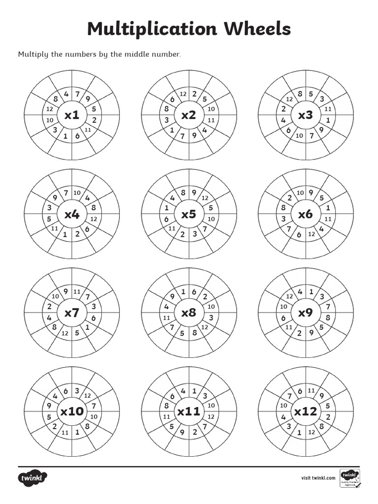 Multiplication Wheel Activities for Grade 3 | PDF