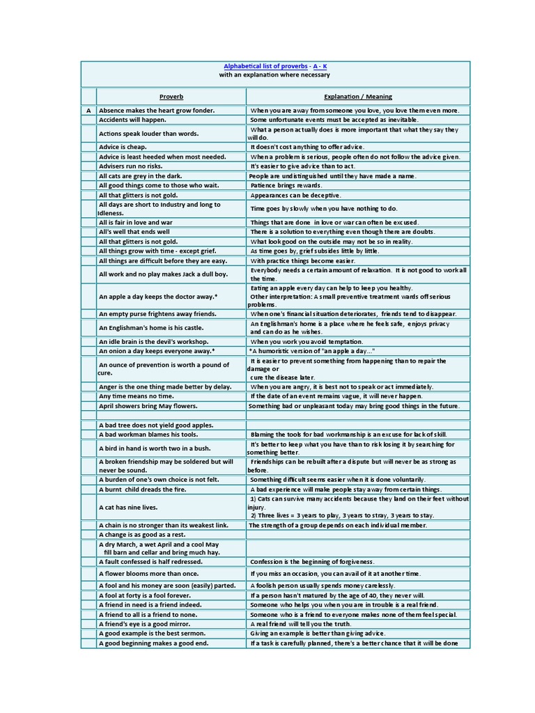 Alphabetical List of Proverbs