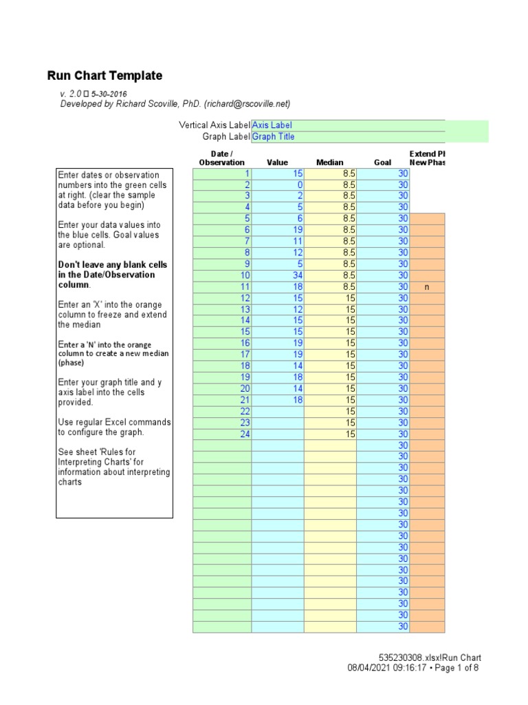 Run Chart Template | PDF | Chart | Median
