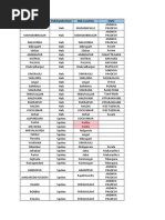 Telugu Brahmin Surnames - Last Names | PDF | Social Groups Of India ...