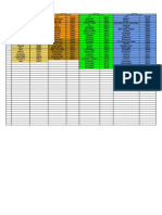 Surat District PIN Codes and Zip Codes | PDF | Communication ...