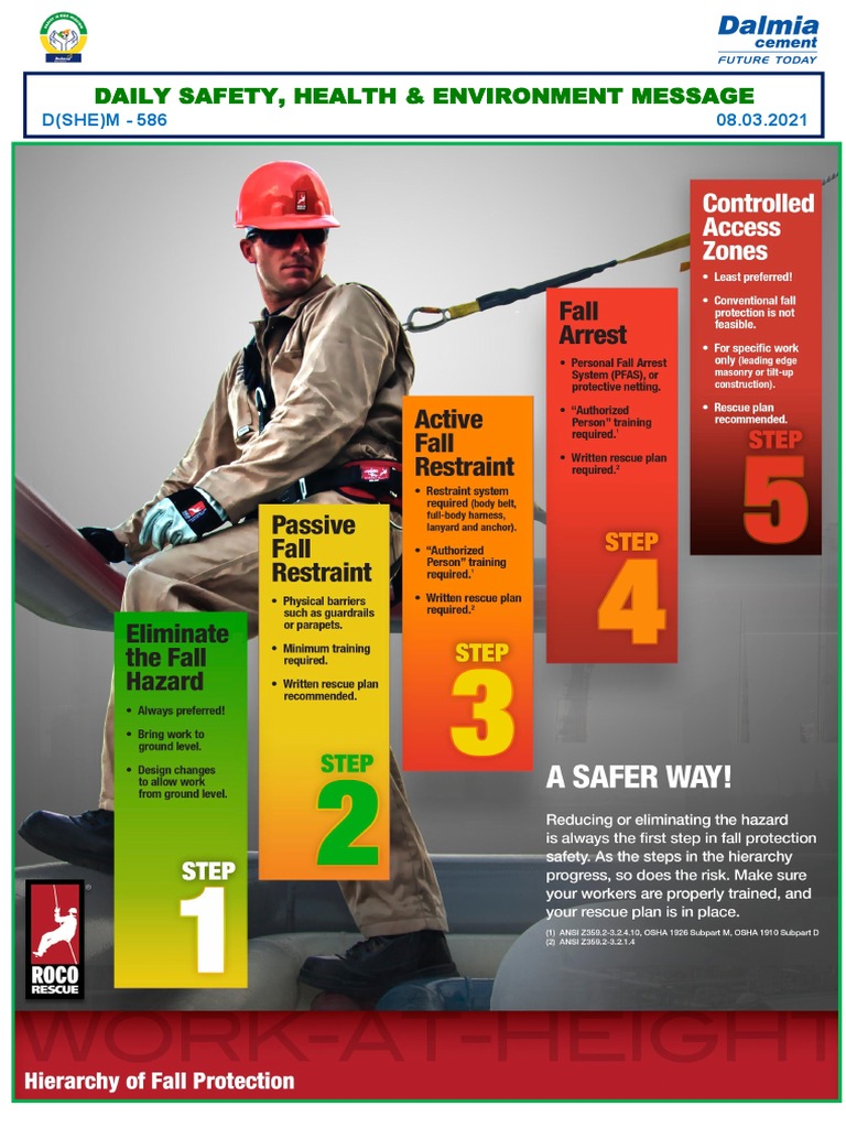 D (SHE) M - 586 - 08.03.2021 - Hierarchy of Fall Protection | PDF