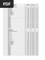 Procedure For Rubble Soling | PDF | Concrete | Foundation (Engineering)
